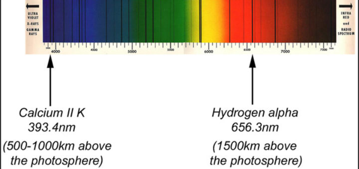 What is Hydrogen-Alpha Solar Filter? - Solar Astronomy - Karachi ...
